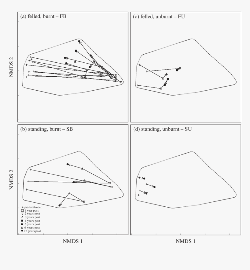 Diagram, HD Png Download , Transparent Png Image - PNGitem