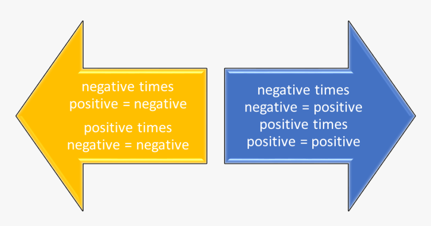 Back To School Math Review Of Positive And Negative - Numbers Positive ...