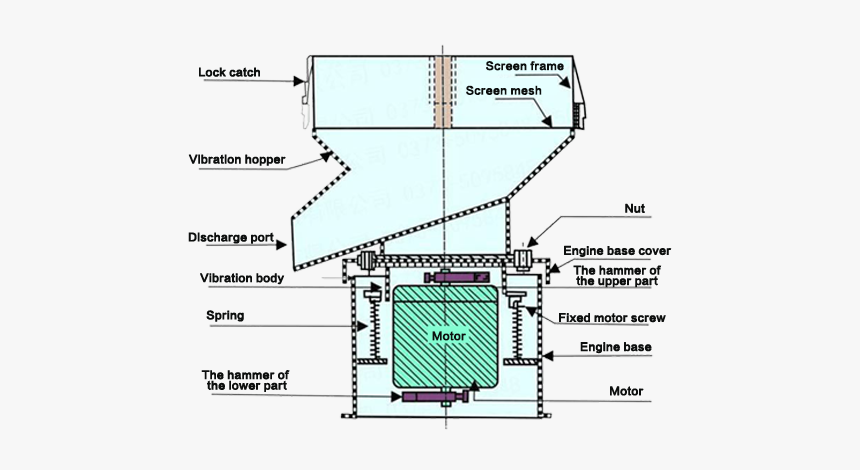Vibrating Screen Filter Machine, HD Png Download , Transparent Png ...