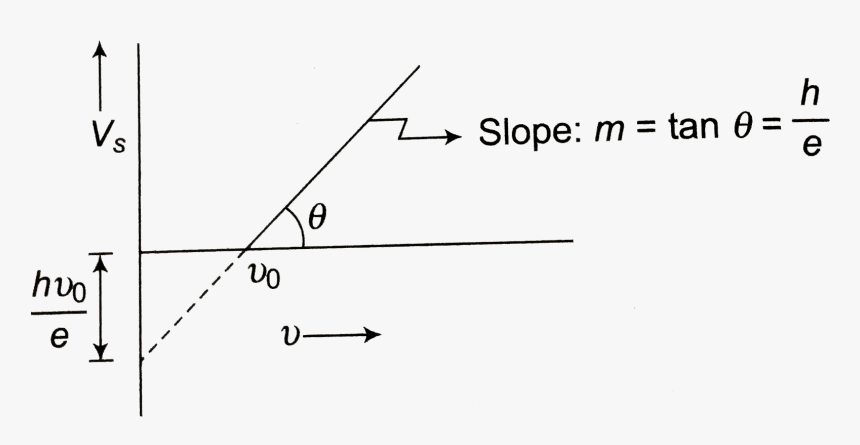 Plot, HD Png Download , Transparent Png Image - PNGitem