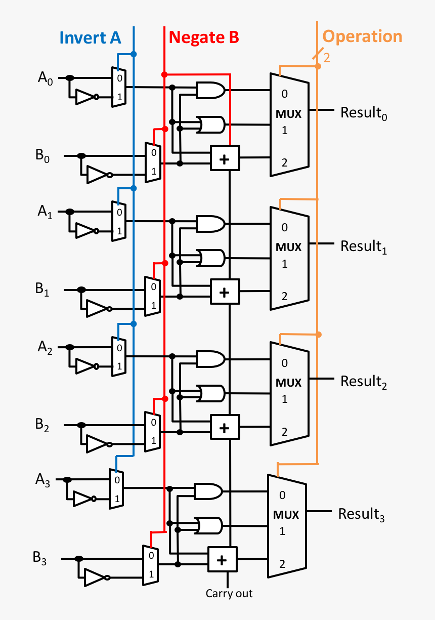 Transparent Circuit Pattern Png - Circuit Alu 4 Bit, Png Download ...