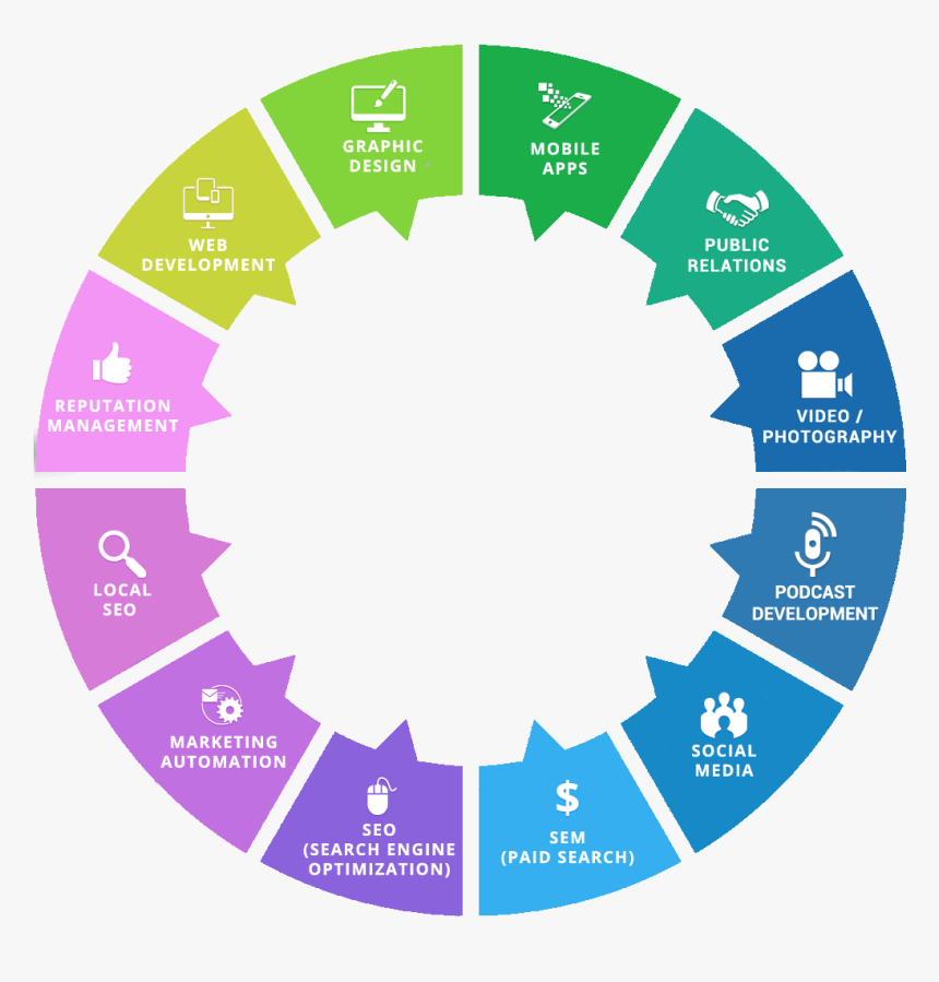 Chart - Ict In Education Chart, HD Png Download , Transparent Png Image ...