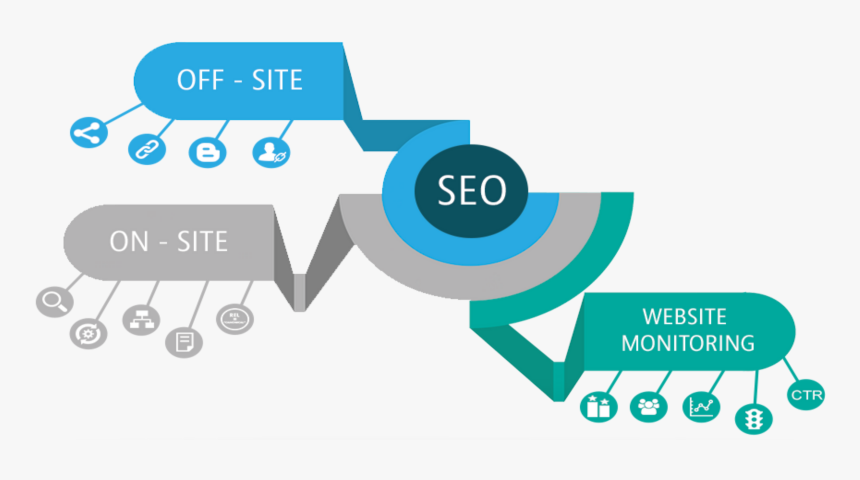 Seo Search Engine Optimization Seo - Search Engine Optimization Seo Png ...