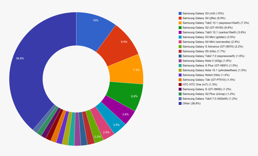Circle, HD Png Download , Transparent Png Image - PNGitem