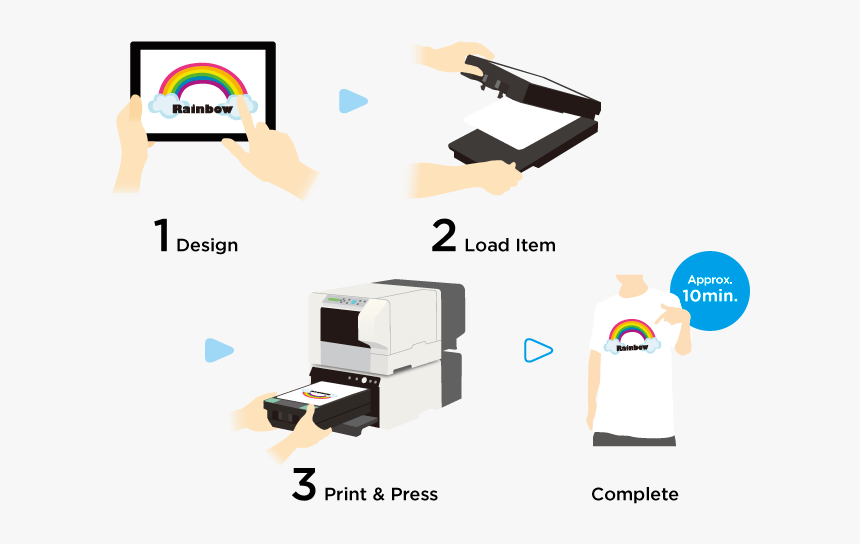 Simple And Safe Operation - Roland Bt 12, HD Png Download , Transparent ...