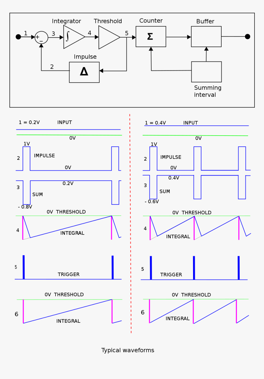 Delta Sigma, HD Png Download , Transparent Png Image - PNGitem