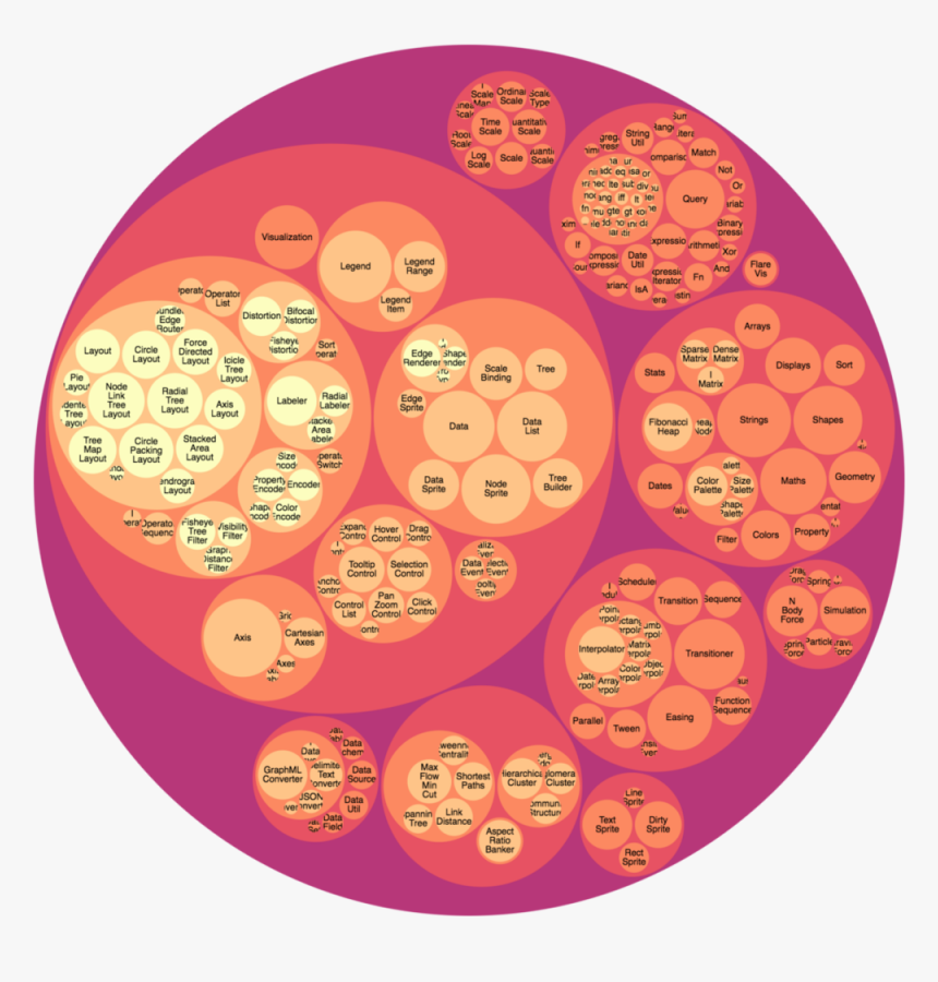 Packed Circle Data Science 101 - Circle Packing Example, HD Png ...