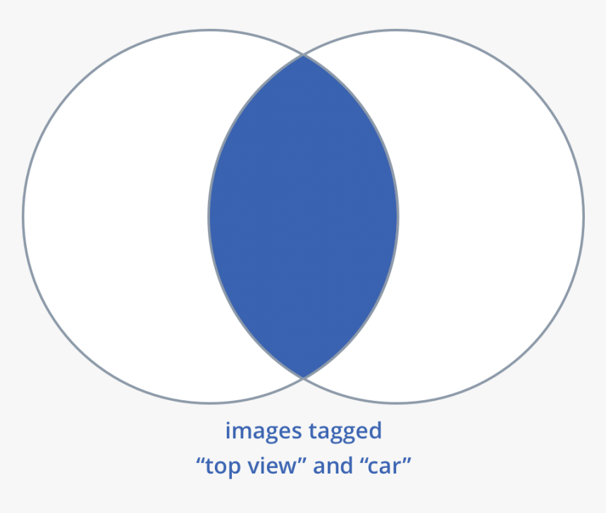 Circle, HD Png Download , Transparent Png Image - PNGitem