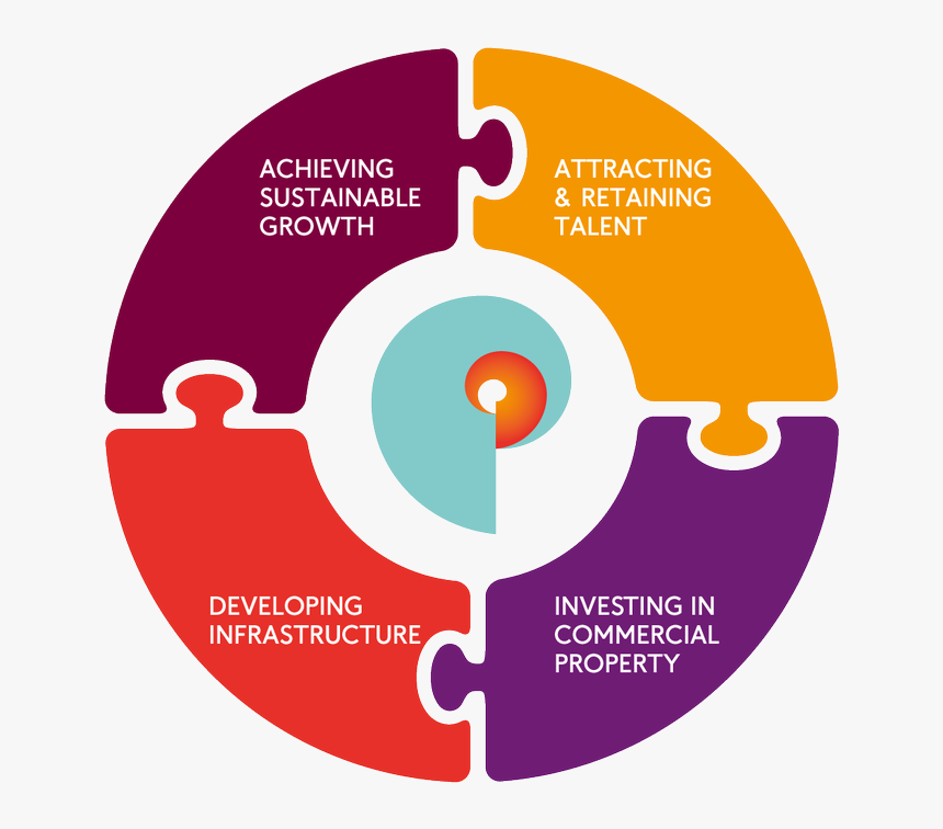 4 Stages Of Implementation, HD Png Download , Transparent Png Image ...