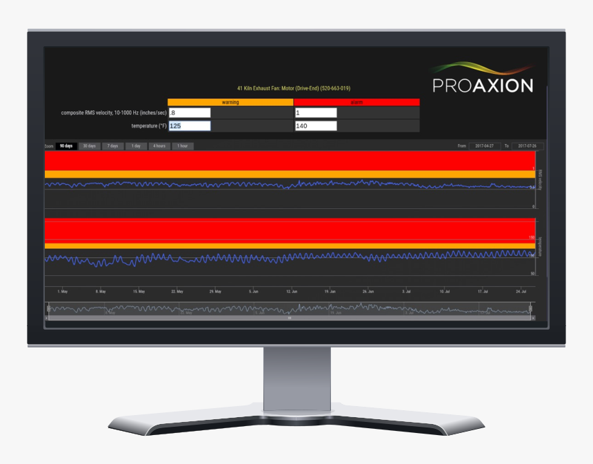 Computer Monitor, HD Png Download , Transparent Png Image - PNGitem