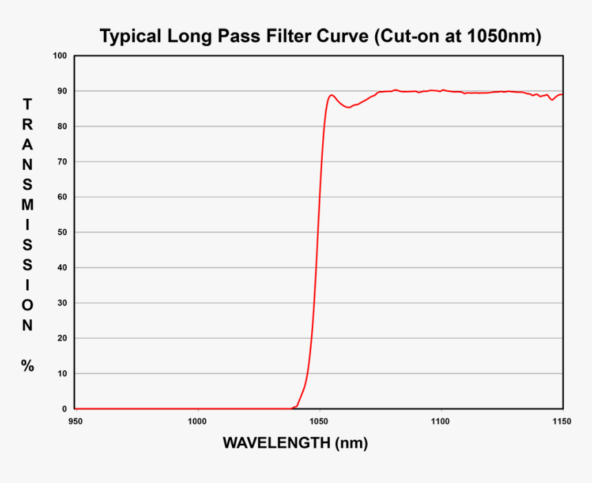 Optical Long Pass Filter, HD Png Download , Transparent Png Image - PNGitem
