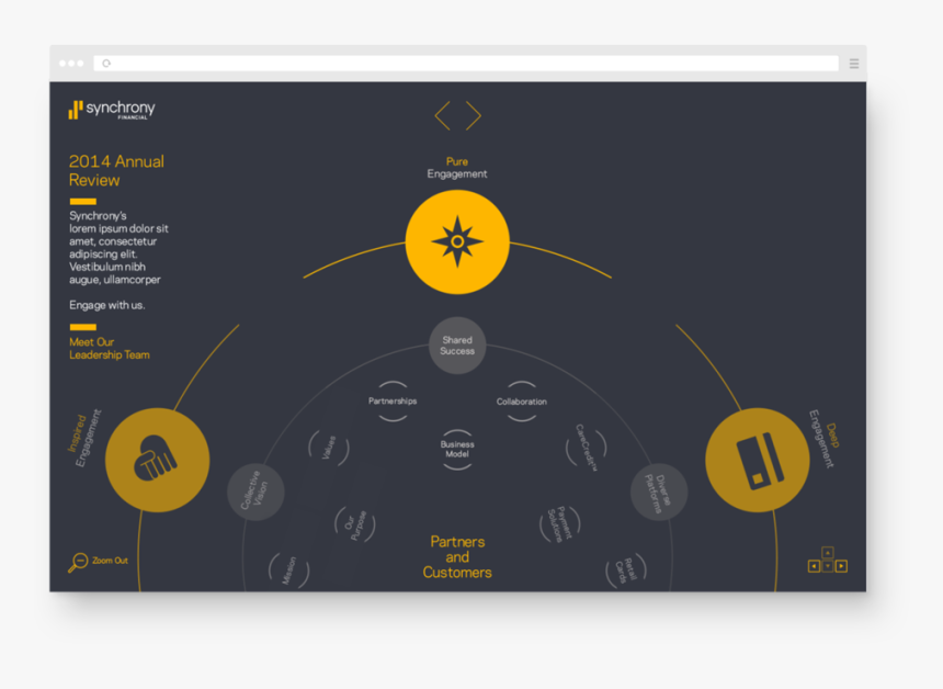 001 Synchrony Main 01, HD Png Download , Transparent Png Image - PNGitem