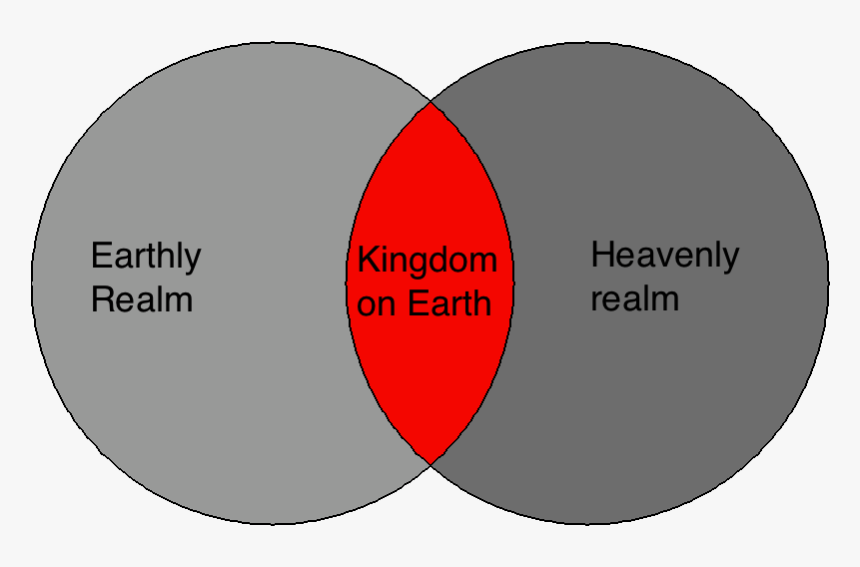 Venn Diagram Heaven And Earth, HD Png Download , Transparent Png Image ...