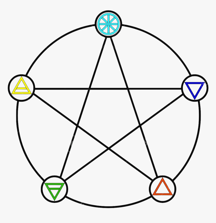 Five Elements Pentacle Colored - Symbol Of Pentagram Elements, HD Png ...