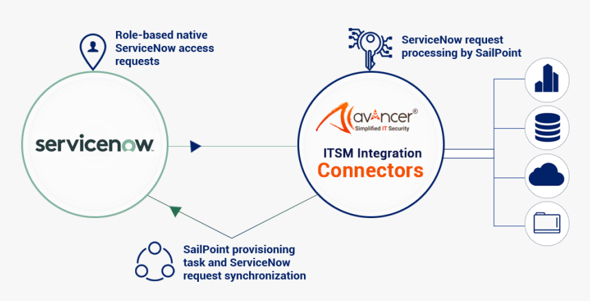 Generate Role Based Access Requests Banner - Circle, HD Png Download ...