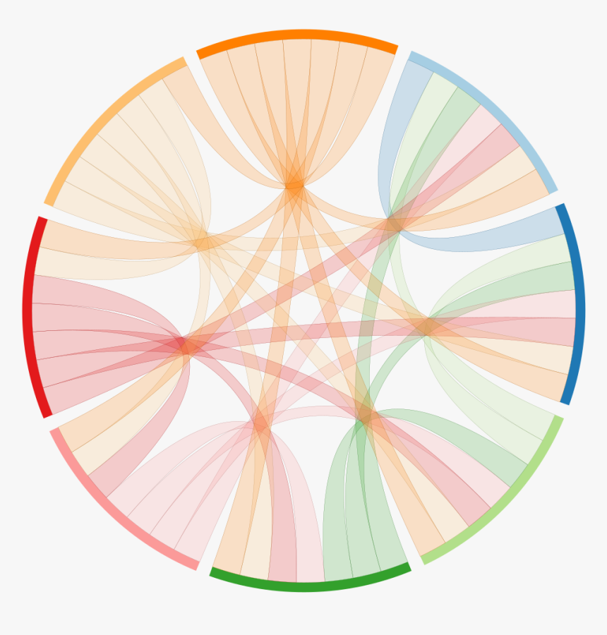 Circle, HD Png Download , Transparent Png Image - PNGitem