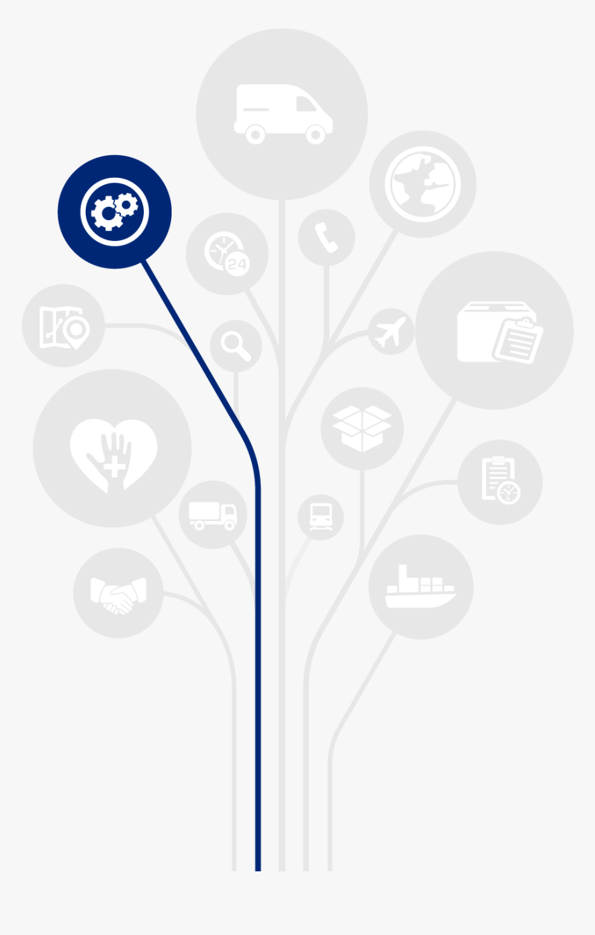 Logistics For Various Industries - Circle, HD Png Download ...