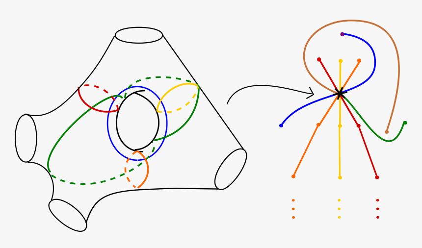 Mirror Symmetry String Theory, HD Png Download , Transparent Png Image ...