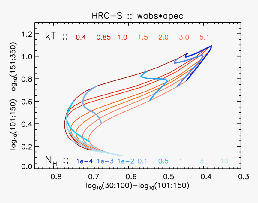Diagram, HD Png Download , Transparent Png Image - PNGitem