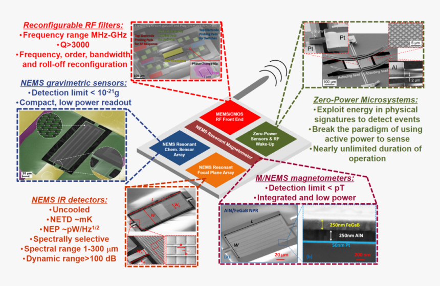 Electronics, HD Png Download , Transparent Png Image - PNGitem