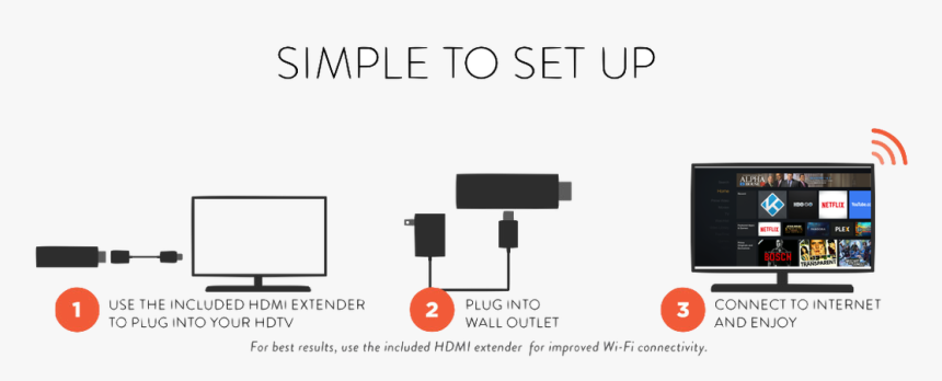 Firestick Png , Png Download - Firestick Set Up Instructions ...