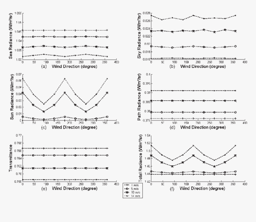 Sun Path Png, Transparent Png , Transparent Png Image - PNGitem