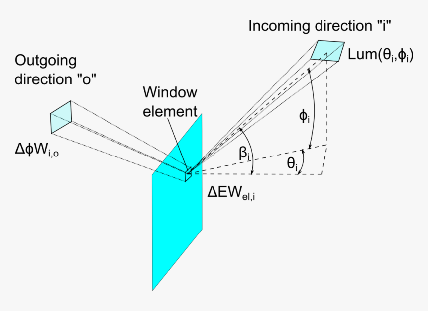 Split Flux Principle Light, HD Png Download , Transparent Png Image ...