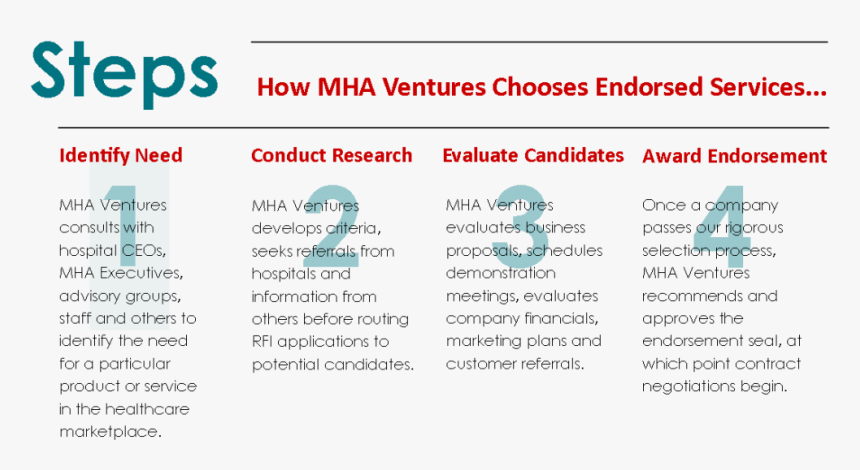 Pis, HD Png Download , Transparent Png Image - PNGitem