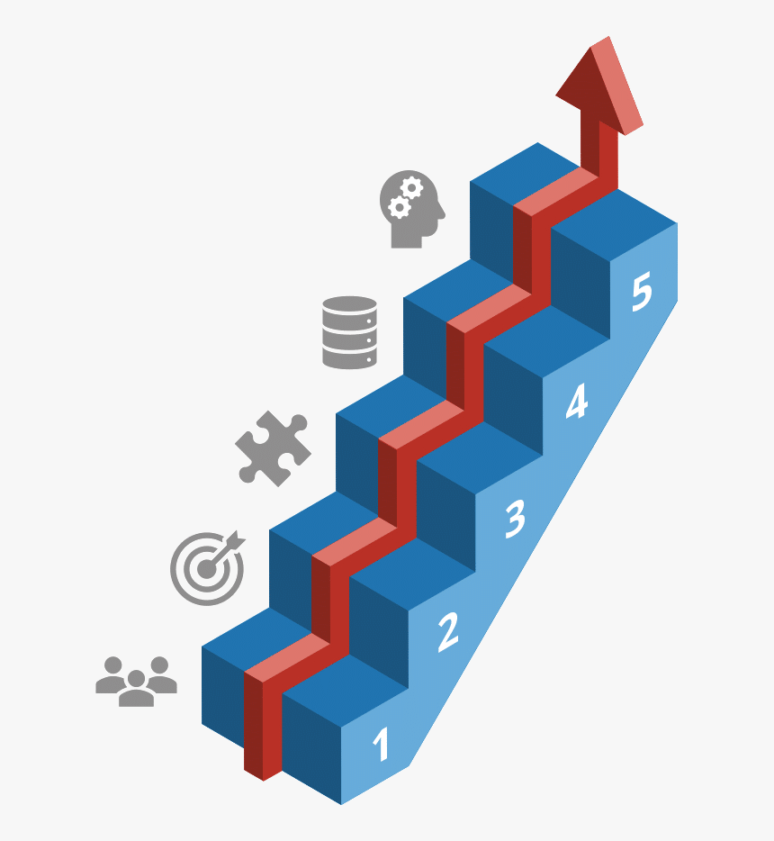 Stages Of Career Development, HD Png Download , Transparent Png Image ...