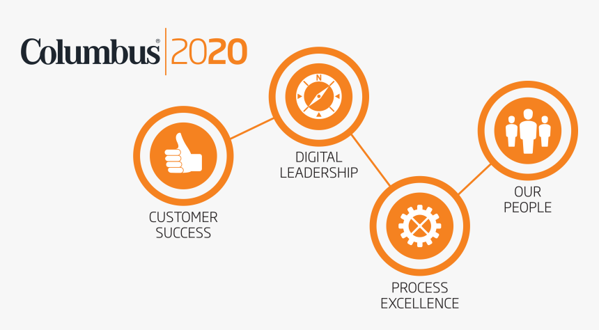 Columbus Global , Png Download - Columbus Global, Transparent Png ...