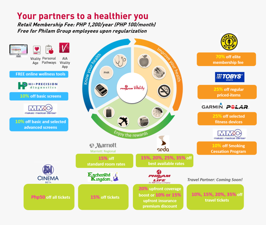 Partners And Discounts , Png Download - Circle, Transparent Png ...