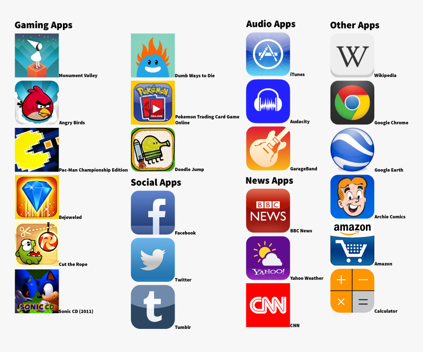 Apps - Angry Birds Icon, HD Png Download , Transparent Png Image - PNGitem