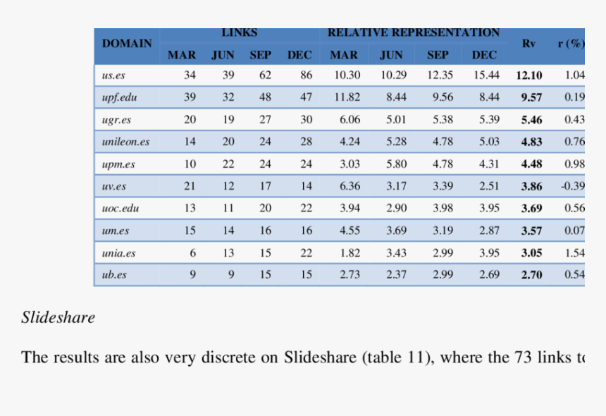 Specific Oxygen Power Consumption Asu, HD Png Download , Transparent ...