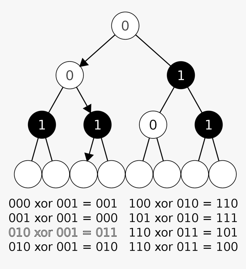 Clip Art, HD Png Download , Transparent Png Image - PNGitem