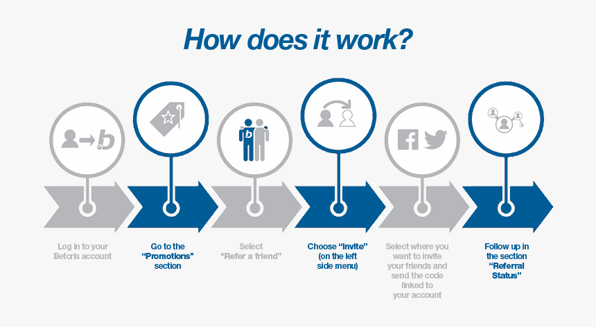 Verizon Networkfleet, HD Png Download , Transparent Png Image - PNGitem