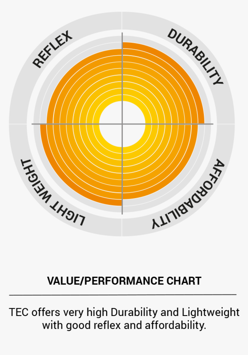 Tec Tech Compass - Circle, HD Png Download , Transparent Png Image ...