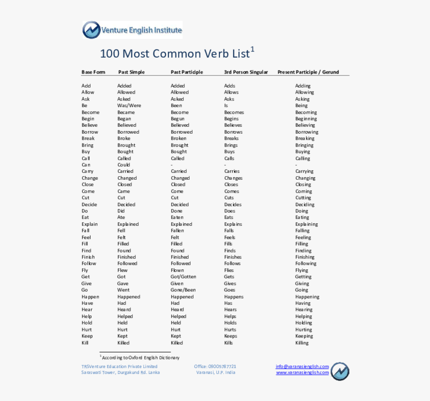 100 Forms Of Verb, HD Png Download , Transparent Png Image - PNGitem