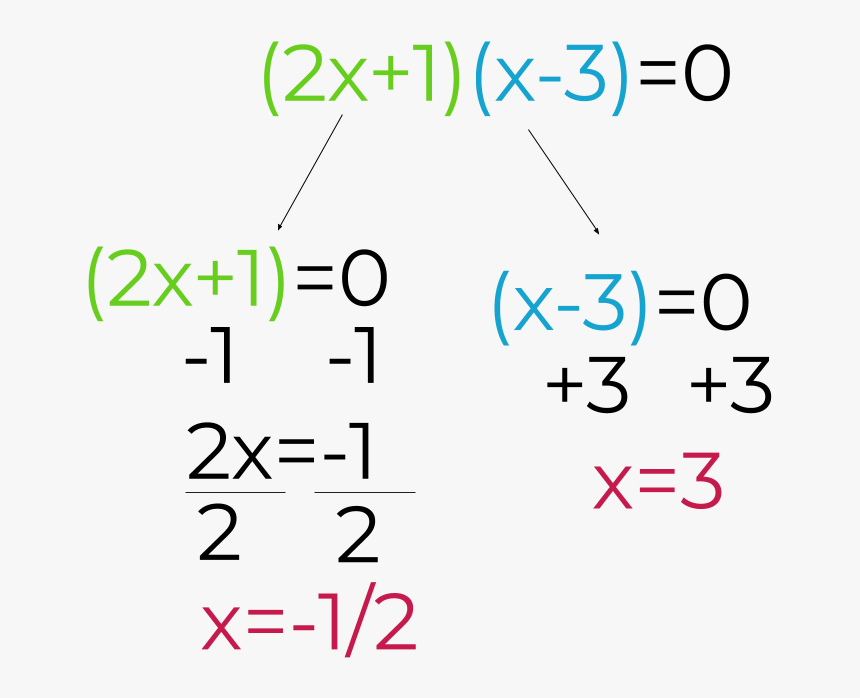 Diagram, HD Png Download , Transparent Png Image - PNGitem