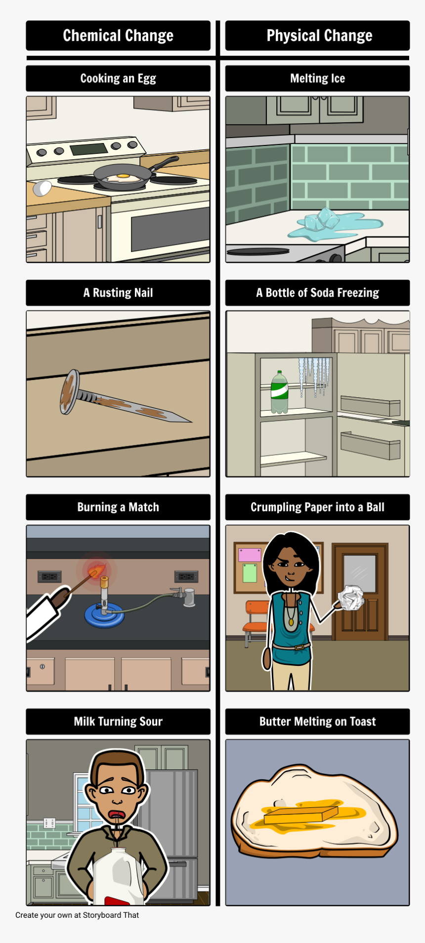 Chemical Or Physical Change - Physical Vs Chemical Changes Cartoon, HD ...