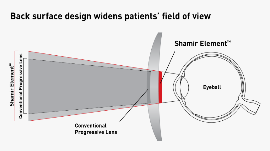 Element Eye Lens Image - Design For All, HD Png Download , Transparent ...