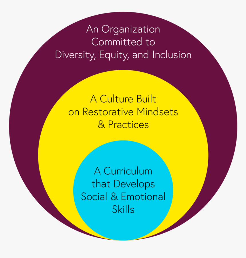 Culture - Circle, HD Png Download , Transparent Png Image - PNGitem