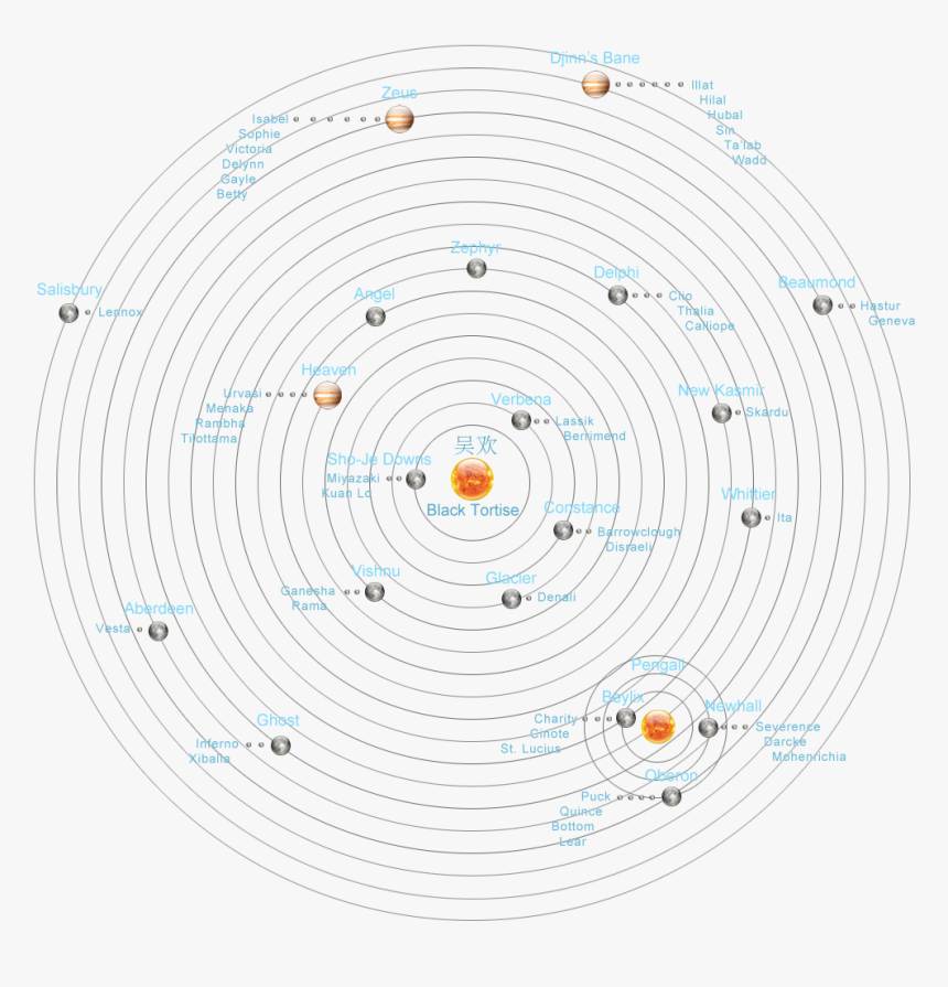Blue Sun System , Png Download - Circle, Transparent Png , Transparent ...