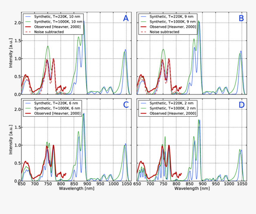 Laser Sprite Png, Transparent Png , Transparent Png Image - PNGitem