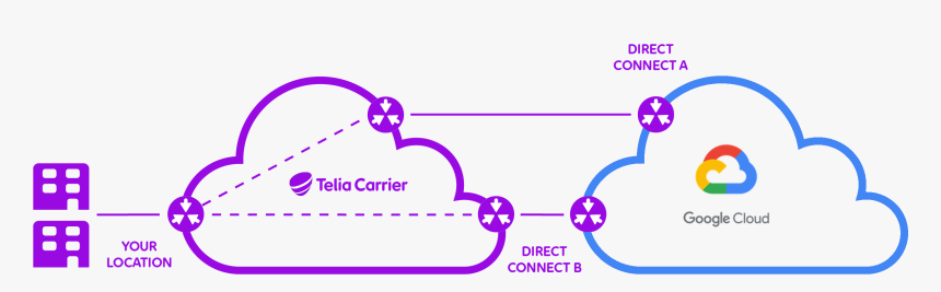 Azure Direct Connect, HD Png Download , Transparent Png Image - PNGitem