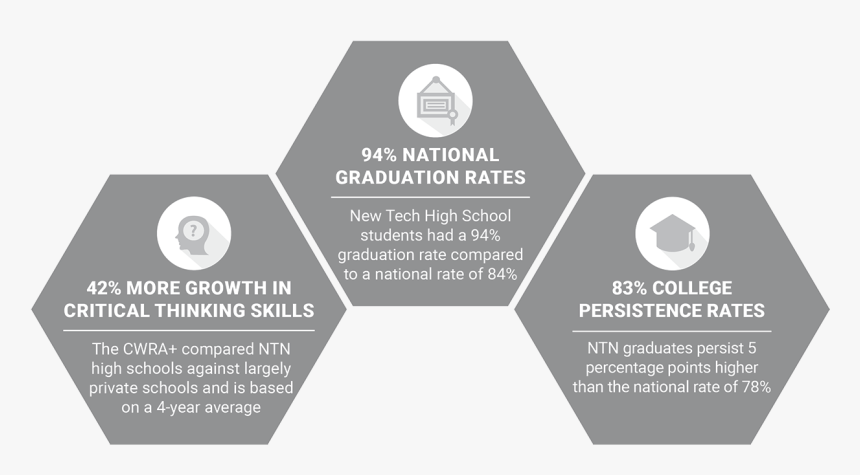 Transparent High School Student Png, Png Download , Transparent Png ...