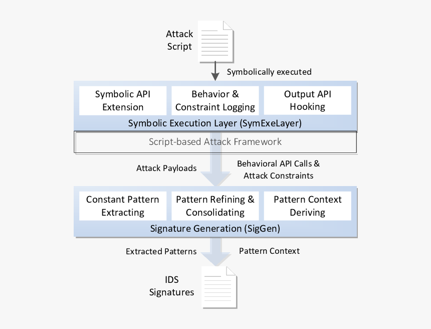 Product Team Structure Example, HD Png Download , Transparent Png Image ...