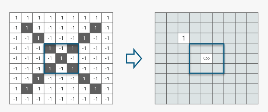Convolutional Neural Networks - Next Button Pixel Png, Transparent Png ...
