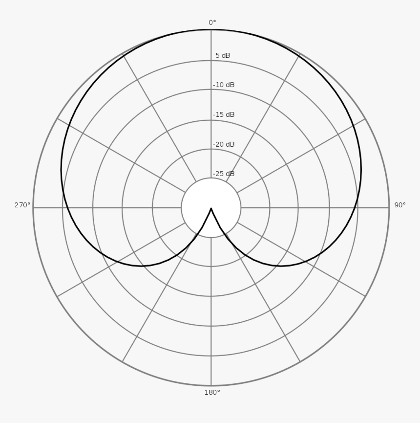 Cardioid Polar Pattern, HD Png Download , Transparent Png Image - PNGitem