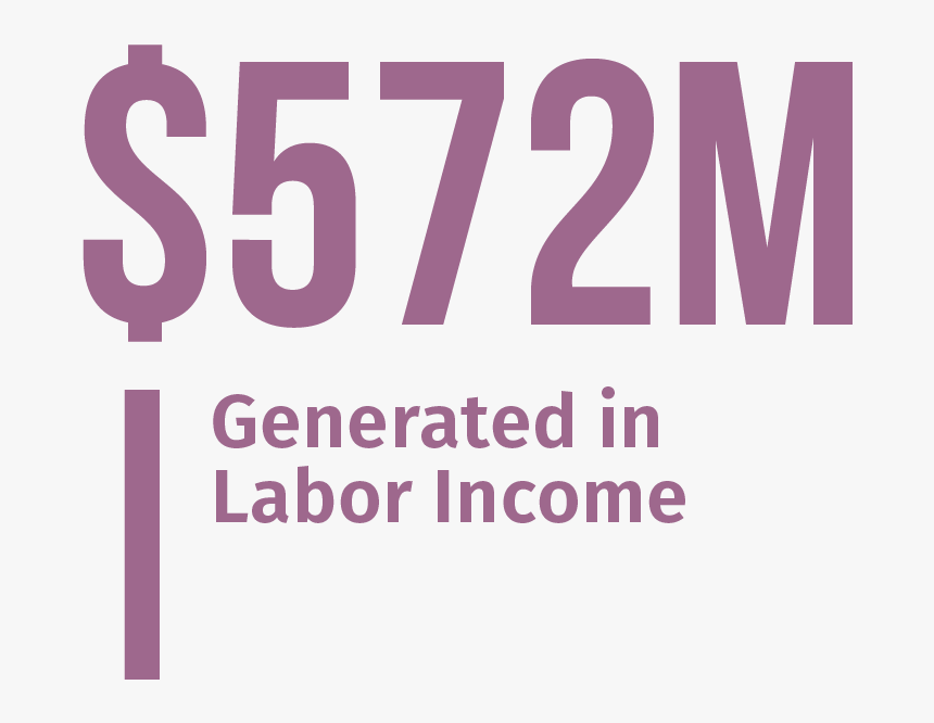 Labor Income - Parallel, HD Png Download , Transparent Png Image - PNGitem