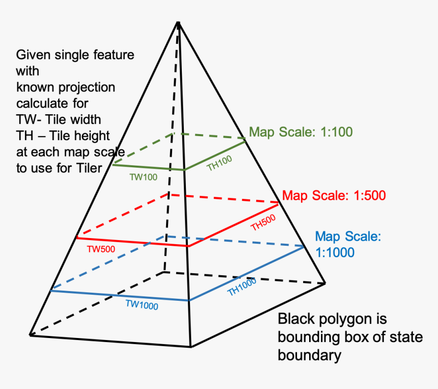Triangle, HD Png Download , Transparent Png Image - PNGitem